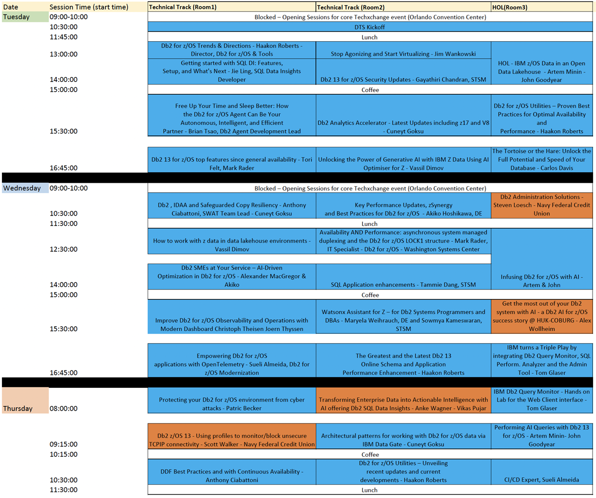 You're Invited! IBM Data Tech Summit 2025 (DTS)
